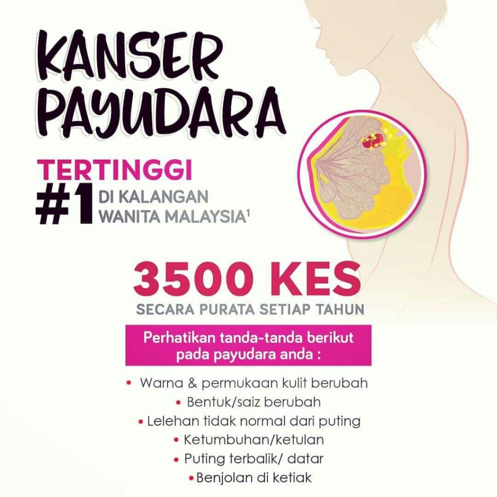 TANDA-TANDA AWAL KANSER PAYU DARA - PENGEDAR SHAKLEE PULAU PINANG