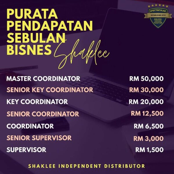 Capai Impian Dengan Insentif Shaklee - PENGEDAR SHAKLEE PULAU PINANG